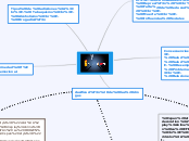 Adicciones - Mind Map